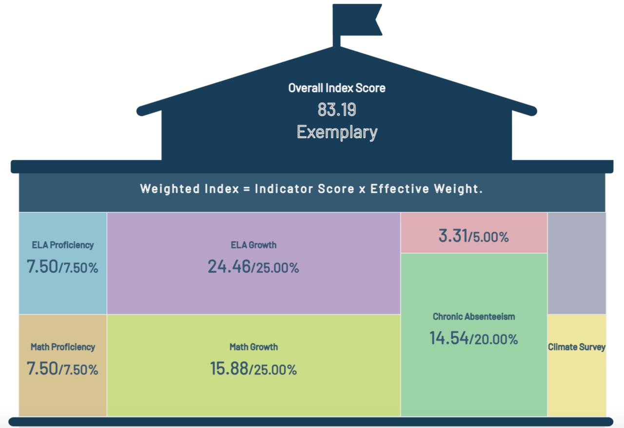 Union Ridge School has received the Exemplary Designation By ISBE ...