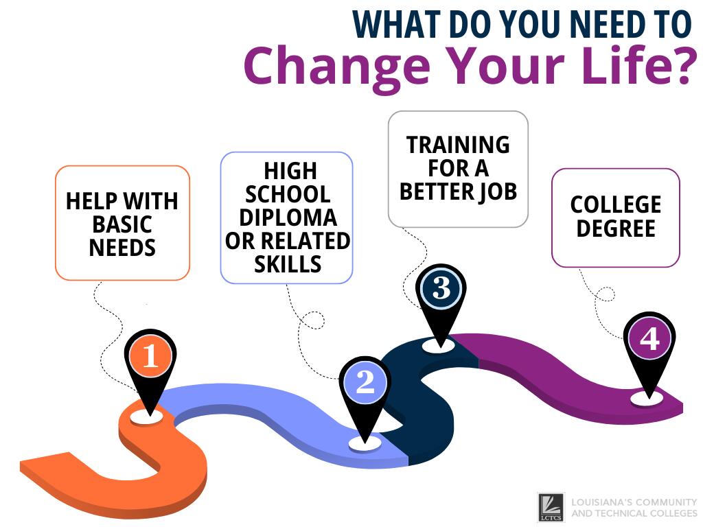 WorkReady U Student Resources | WorkReady U