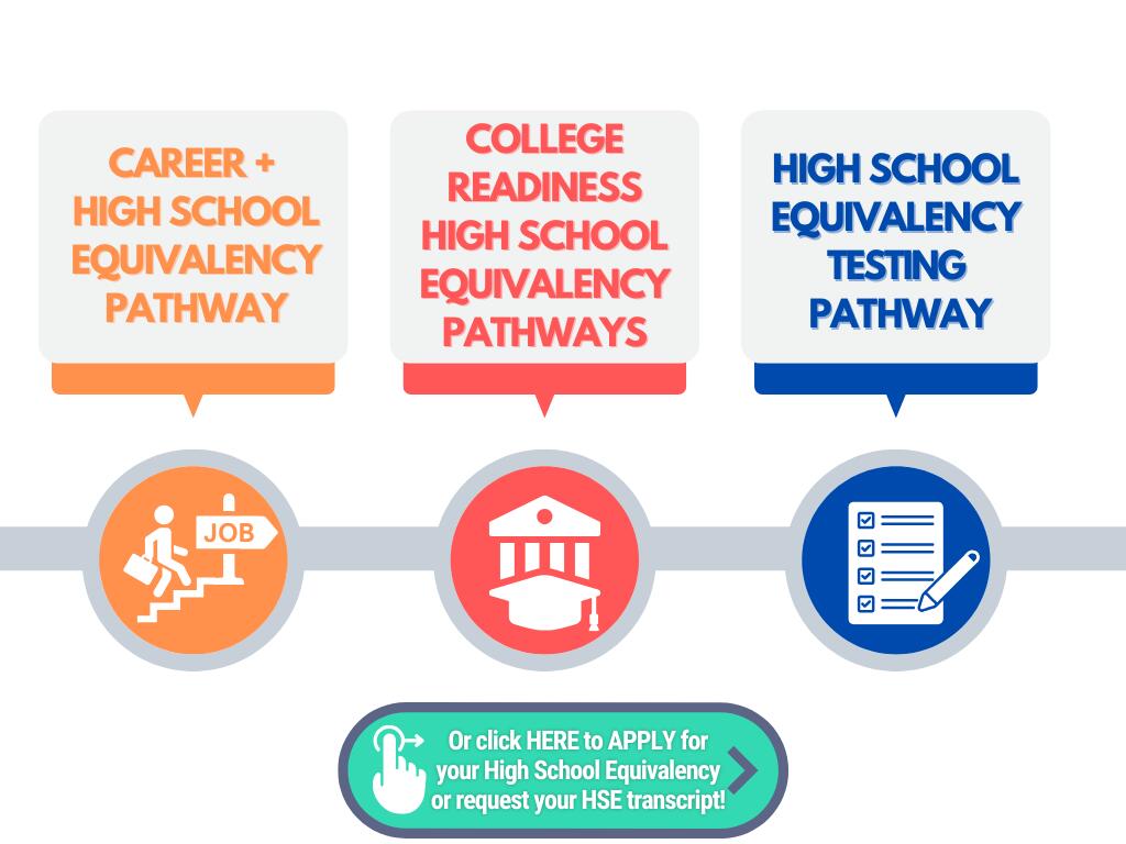 High School Equivalency | WorkReady U