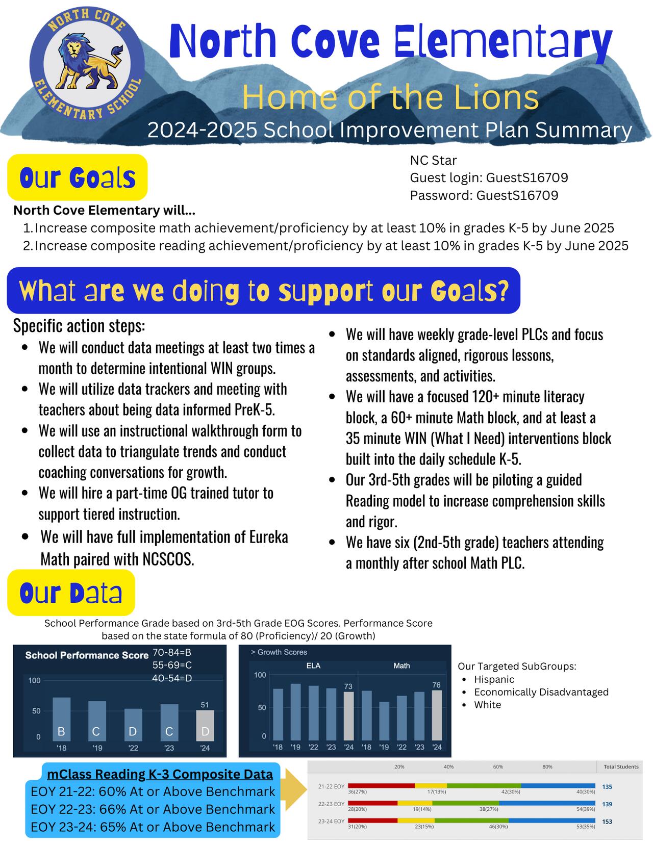2024-2025 NCE School Improvement Plan | North Cove Elementary School