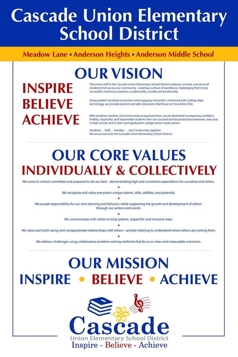 District Mission, Vision & Core Values | Cascade Union Elementary ...